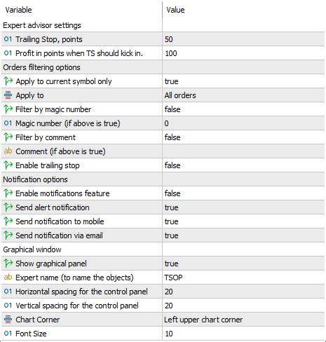 Trailing Stop On Profit MT4 MT5 CTrader Expert Advisor