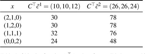 Table 4 From Multi Layer Continuous Carbon Fiber Pattern Optimization