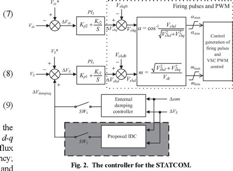 Figure 1 From Design Of An Intelligent Damping Controller Of Statcom With Hvdc For Large