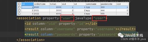 Mybatis 多条件查询、动态sql、多表操作、注解开发，应有尽有，一网打尽！ 腾讯云开发者社区 腾讯云