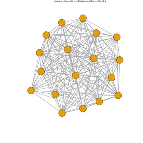 Example Of An Undirected Network Of Peers Babe A Download Scientific Diagram