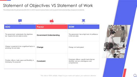 Agile Request For Proposal Statement Of Objectives Vs Statement Of Work Ppt Pictures Template