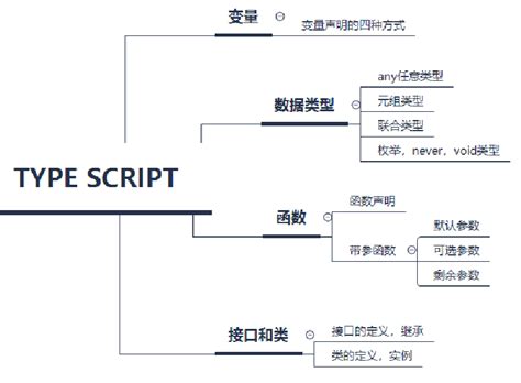 type script基础入门（一）之变量、数据类型 blue hl 博客园