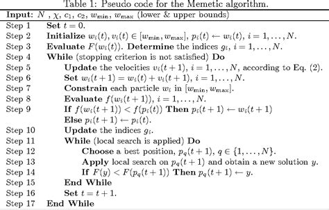 Table 1 From Fuzzy Cognitive Maps Learning Using Memetic Algorithms