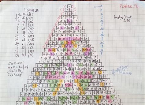 Triangle De Pascal Modulo24 Et Pisano24 Triangle De Pascal Mathématiques Géométrie