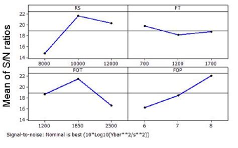 Figure 1 From Friction Riveting Fricriveting As A New Joining
