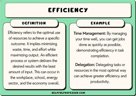 Examples To Streamline Process For Better Efficiency