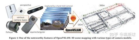 LiteratureReview OpenVSLAM A Versatile Visual SLAM Framework 知乎