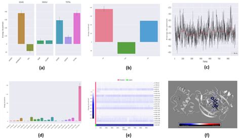 The Binding Energy Analysis Between Mpro And Compound 39 A Enthalpic