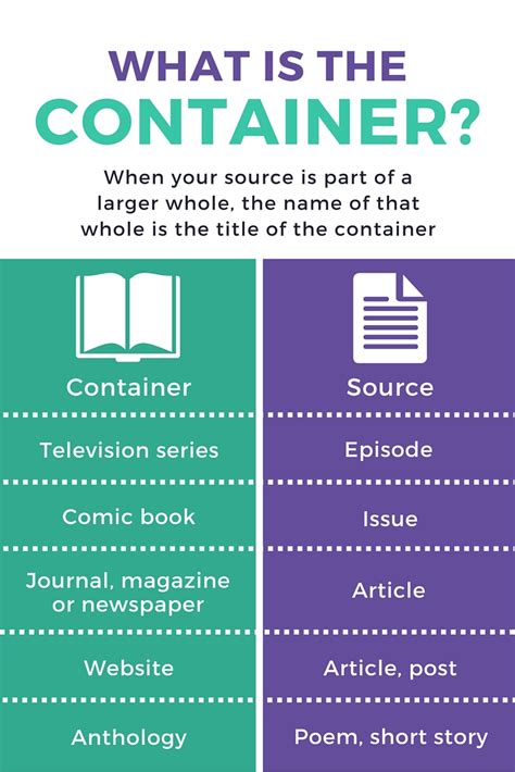 Mla 9 Citation Tools Libguides At University Of Dubuque