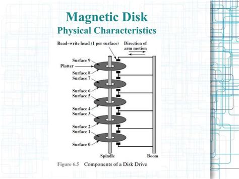 external memory computer architecture pptx