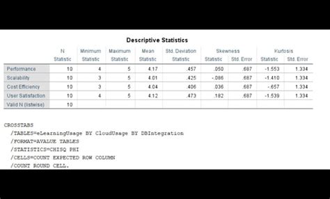 Spss Data Analysis Statistical Modeling By Somia5386 Fiverr