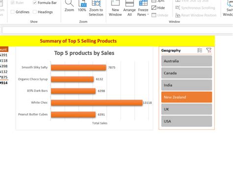 Data Cleaning Data Visualization Dashboard And Data Visuals In Excel