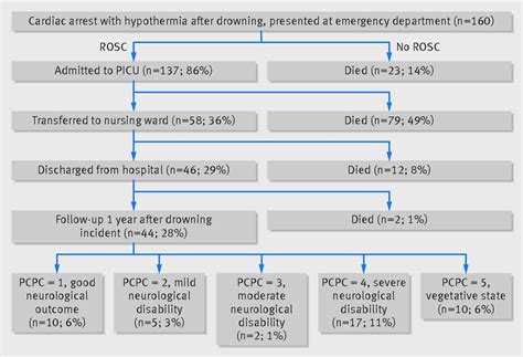 Drowning Management Guidelines Canvas Valley