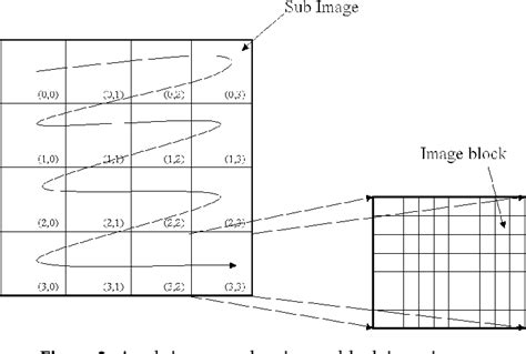 figure 2 from enhanced video classification system using a block based