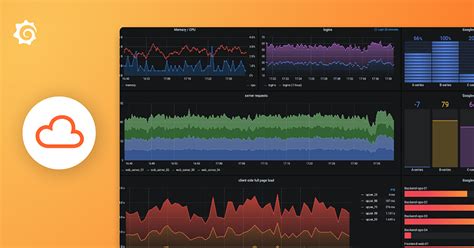 Getting Started With Continuous Profiling With Grafana Cloud Profiles