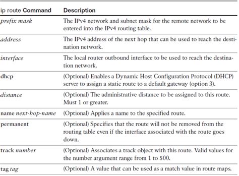 CCNP ROUTE Version 7 Chapter 1 Basic Network And Routing Concepts