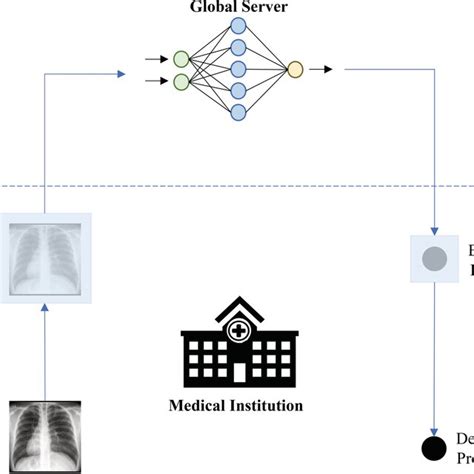 Primed Inference Phase Methodology Download Scientific Diagram