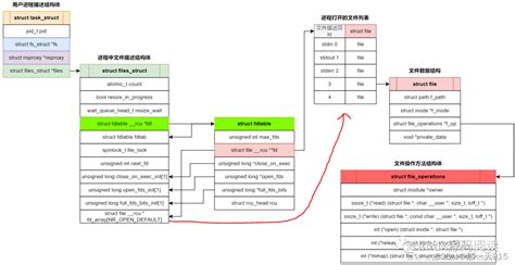 linux系统中的文件打开函数open openat详解 csdn博客