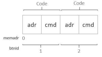 How To Build A Universal Programmable IR Remote