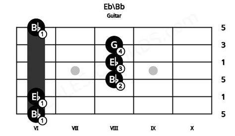 Eb Bb Guitar Chord Eb Major Triad Inverted On Bb