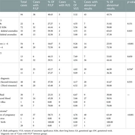 Data Analysis Process Of Exome Sequencing Download Scientific Diagram