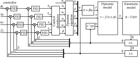 Figure 8 From Design And Control Of An Underwater Robot Based On Hybrid Propulsion Of Quadrotor