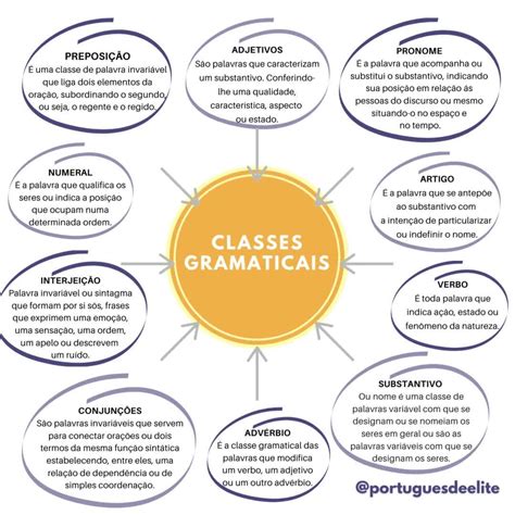 Classes Gramaticais Artofit