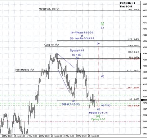 How To Use The Rules And Common Sense Mql4 And Metatrader 4 Mql5