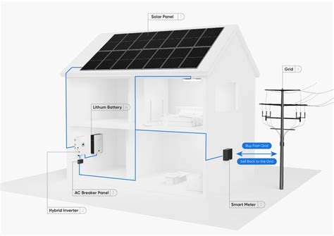 30kw Hybrid Solar System Using Lithium Batteries Solar Panel Hybrid System Buy 30kw Hybrid