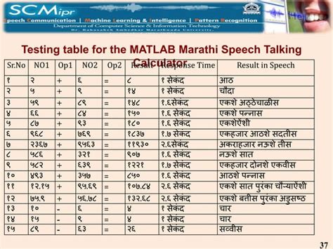 text to speech synthesis system for marathi language using