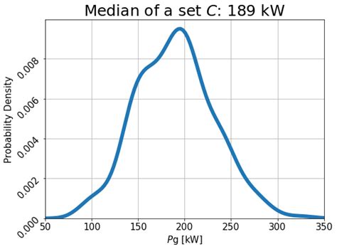 Results Of Calculating Pv Hosting Capacity With The Proposed Download Scientific Diagram
