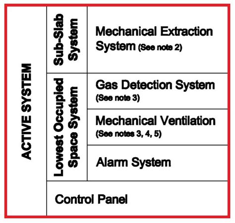Active Methane Mitigation System Geo Forward