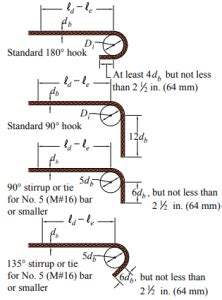 Splices Development And Standard Hooks For Concrete Masonry Based On The