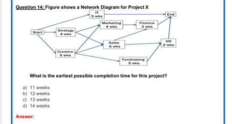 Solved Question Figure Shows A Network Diagram For Chegg