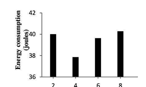 Energy Consumption For Mobile Speed Download Scientific Diagram
