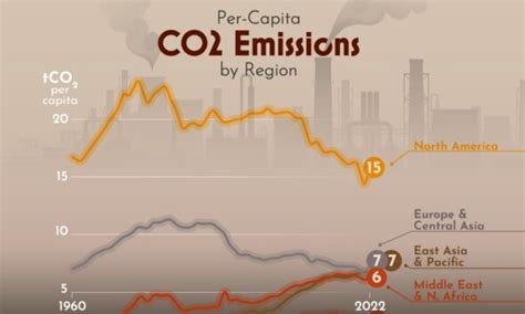 Ranked The Countries That Use ChatGPT The Most
