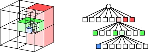 An Octree Model Where The Blue Cell Is Occupied In The Left The