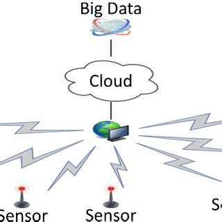 PDF An IoT Based Environment Monitoring System