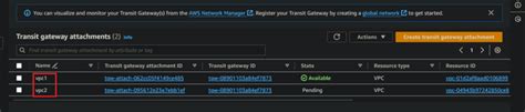 AWS Transit Gateway GeeksforGeeks