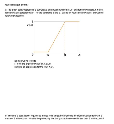 Solved A The Graph Below Represents The Cumulative Distribution Function Cdf Of A Random