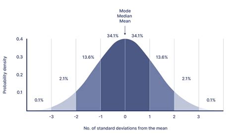 Melodie Ezeani On Linkedin Statistics Datascience Dataanalytics Python
