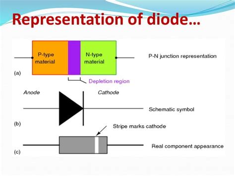Application Of Diode Pptx