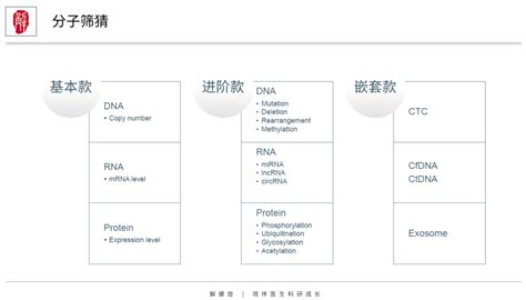 graphpad多条不同的曲线 biomarker表达差异图、roc曲线and四格表的实操手册 csdn博客