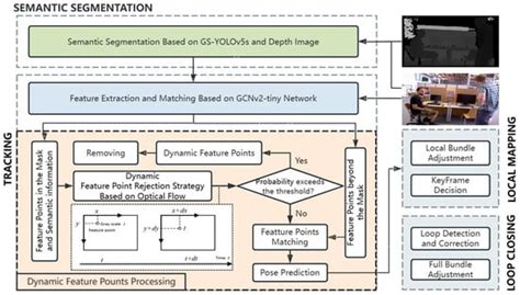 Remote Sensing Free Full Text Dld Slam Rgb D Visual Simultaneous Localisation And Mapping