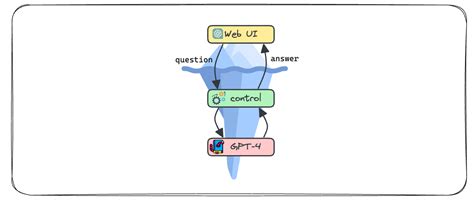 Flux Is An Open Source Tool For Llm Prompt Completion Exploration