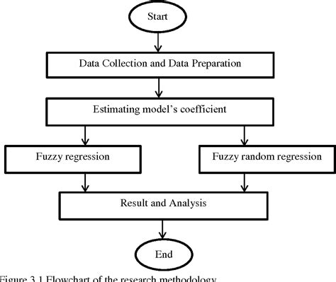 Figure 31 From Fuzzy Random Regression To Improve Coefficient