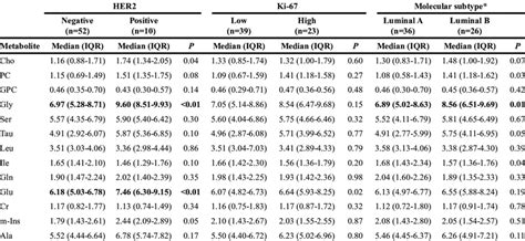 Comparison Between The Relative Metabolite Quantification Levels Of Download Table