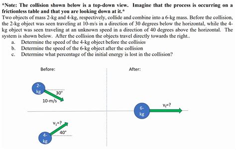 Solved Note The Collision Shown Below Is A Top Down View Chegg