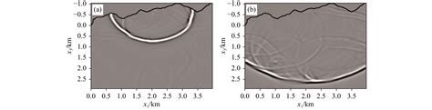 forward modeling of wave equation and reverse time migration in